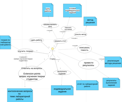 diagramm | Visual Paradigm User-Contributed Diagrams / Designs